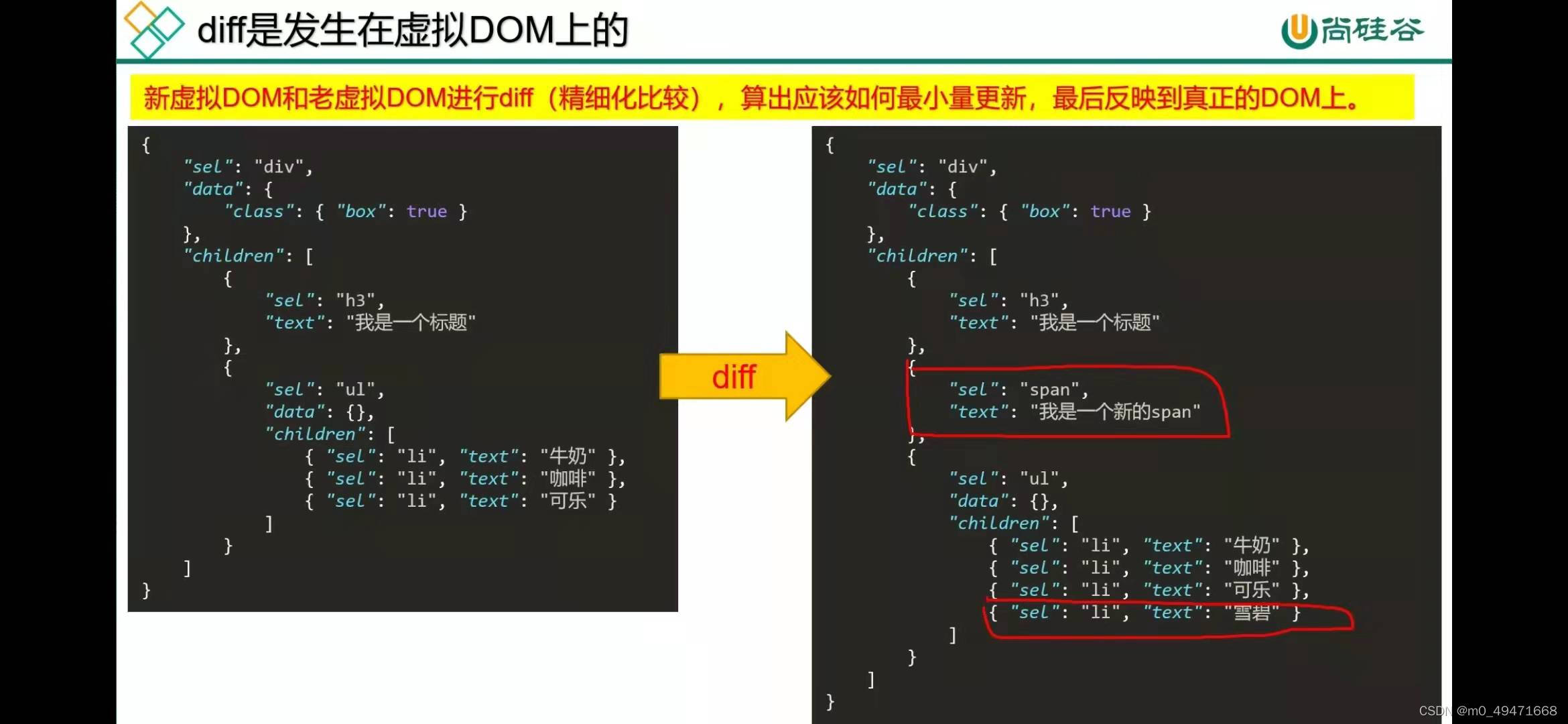 深入理解虚拟DOM：diff算法与实现-CSDN博客