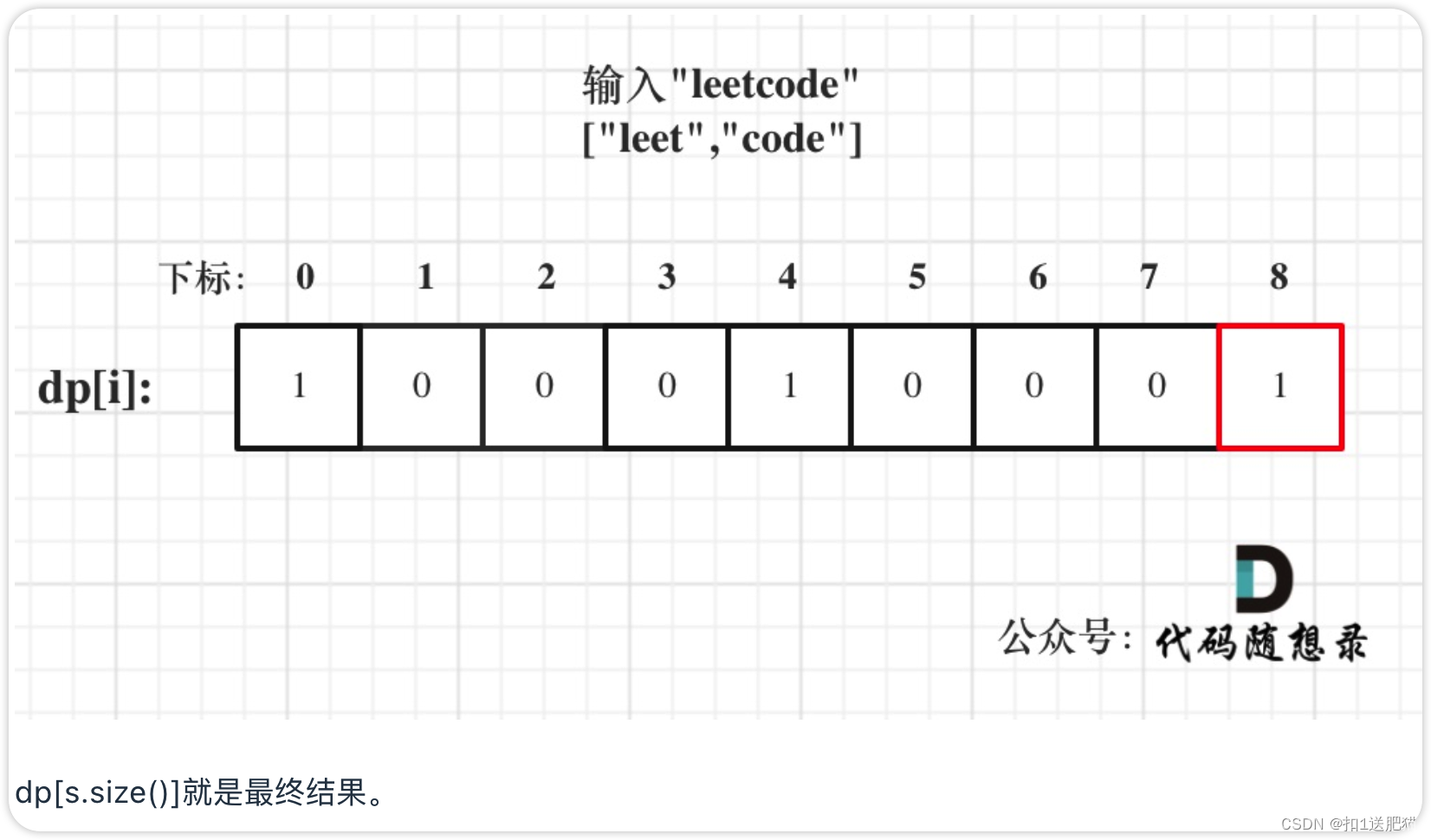代码随想录day46｜139.单词拆分｜多重背包简单介绍｜背包总结｜Golang_字符串背包的编写方法-CSDN博客