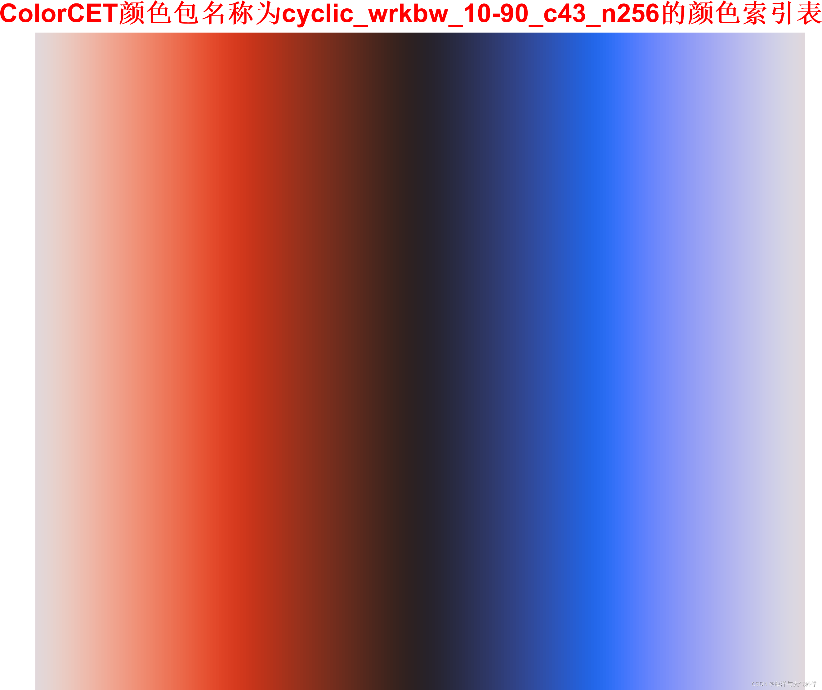 ColorCET颜色包--共99种--全平台可用-CSDN博客