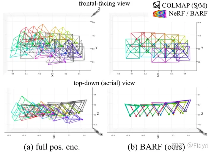 论文随记｜BARF : Bundle-Adjusting Neural Radiance Fields-CSDN博客