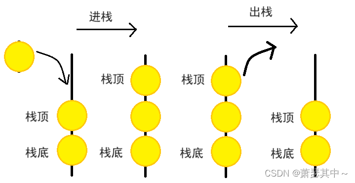 数据结构：栈和队列的实现附上源代码（c语言版）栈和队列的存储结构的实现 参考代码devc Csdn博客