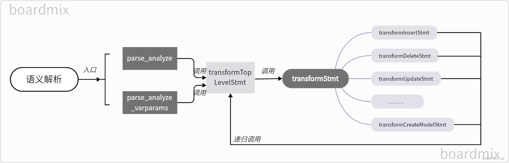 openGauss学习——SQL查询解析总结_opengauss 分页查询-CSDN博客
