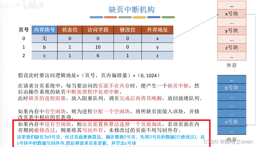 操作系统 虚拟内存的基本概念,请求分页管理方式,五种页面置换算法,页面分配策略操作系统中请求页式存储管理中常用页面置换算法 Csdn博客