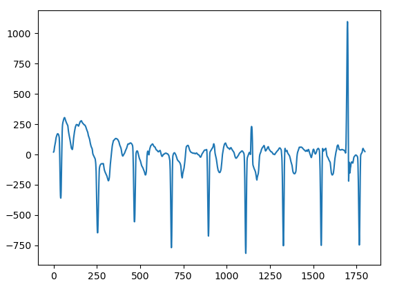 关于pycharm中无法显示seaborn.sns画图的问题_怎么在pycharm显示sns-CSDN博客