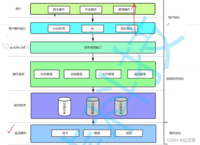 Linux进程概念_ps ajx-CSDN博客