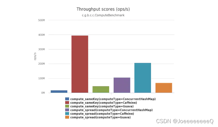 浅谈Caffeine缓存框架_caffeine maximumsize-CSDN博客