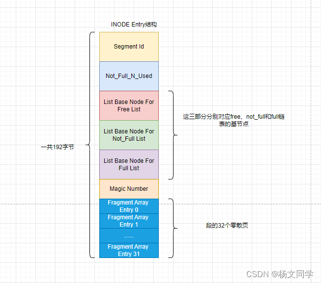 MySQL-5、InnoDB的表空间_mysql的data directory header结构中,有一个max row id,它为什么是 ...