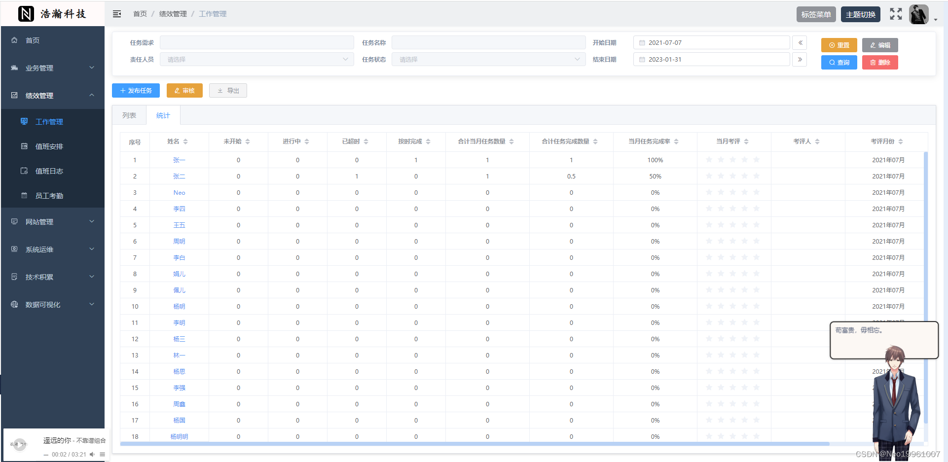 Vue2+Elementui企业后台管理系统-CSDN博客