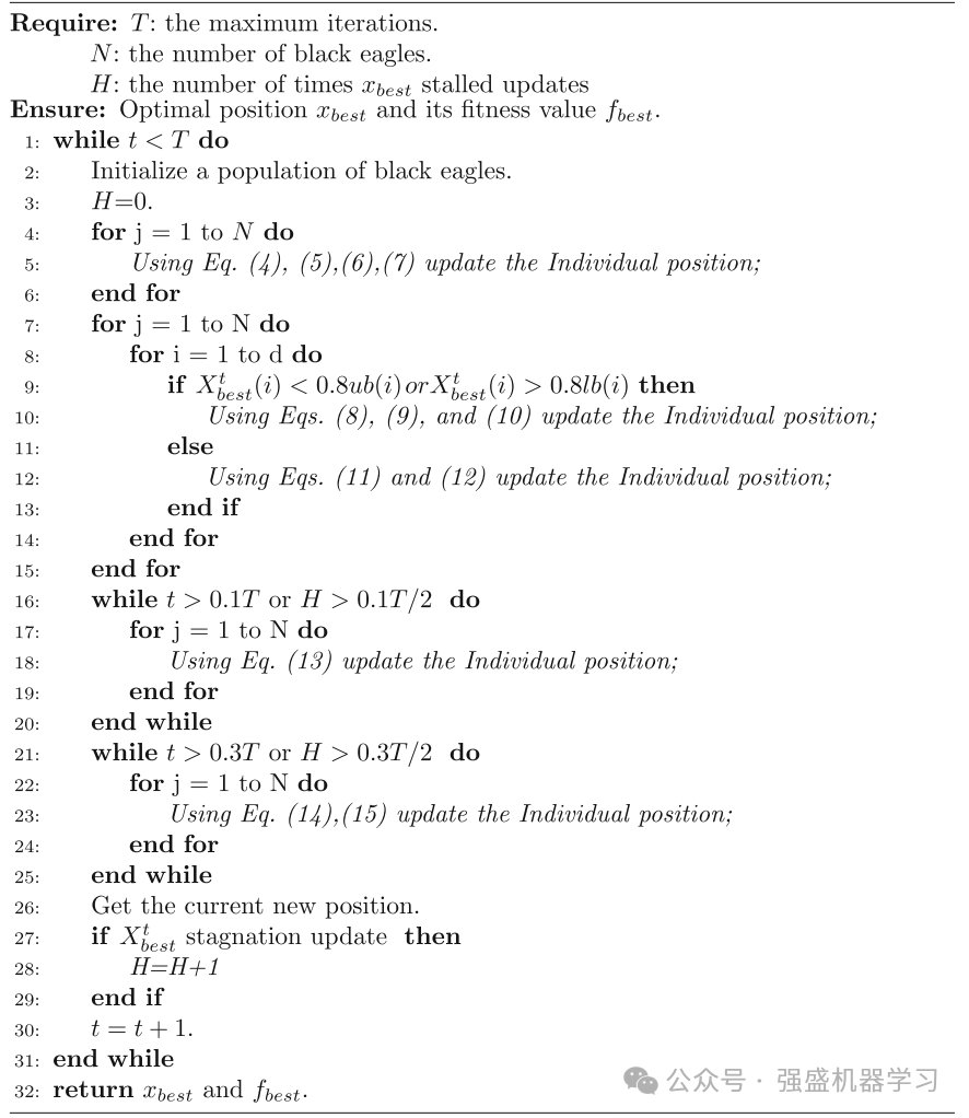 黑鹰优化算法(BEO)-2024年SCI新算法-公式原理详解与性能测评 Matlab代码免费获取_beo优化算法-CSDN博客