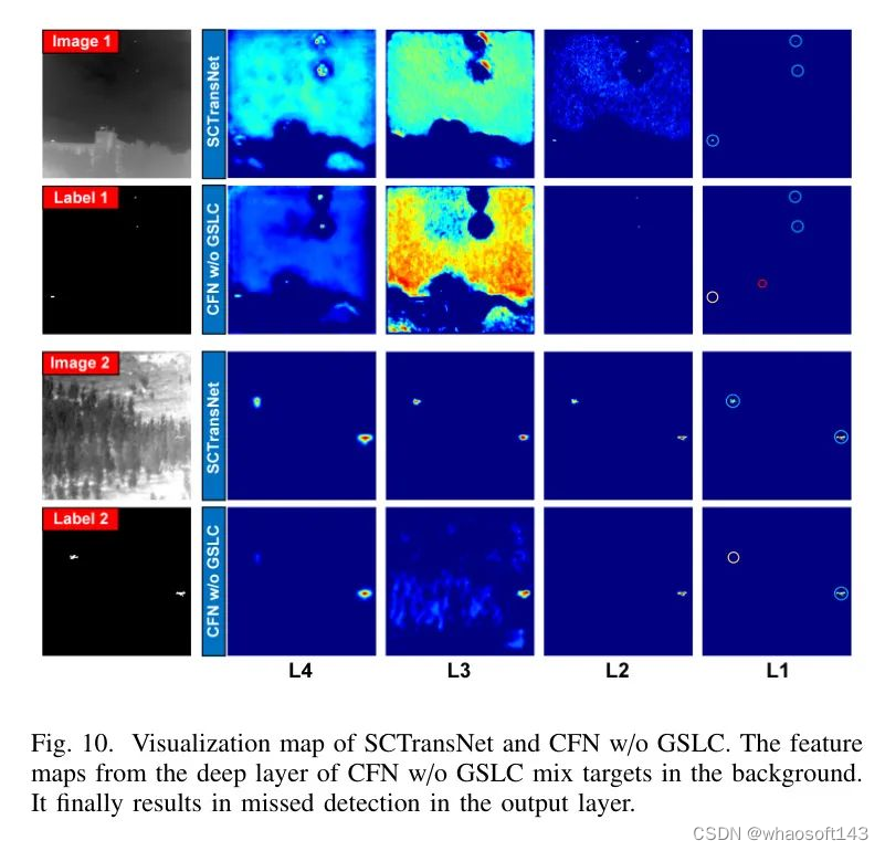 SCTransNet-CSDN博客