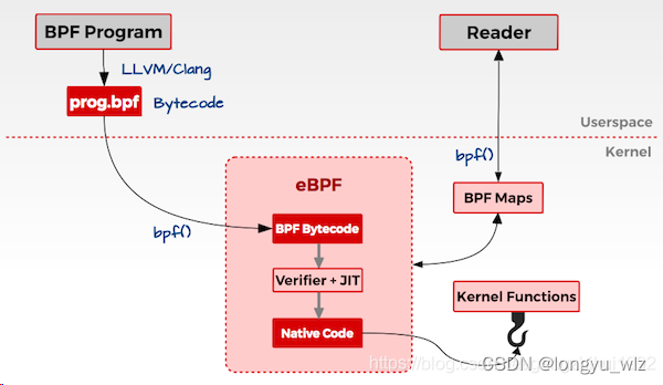 试玩 dpdk ebfp 功能-CSDN博客