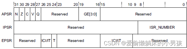 Cpu Registers(STM32)_psr寄存器-CSDN博客