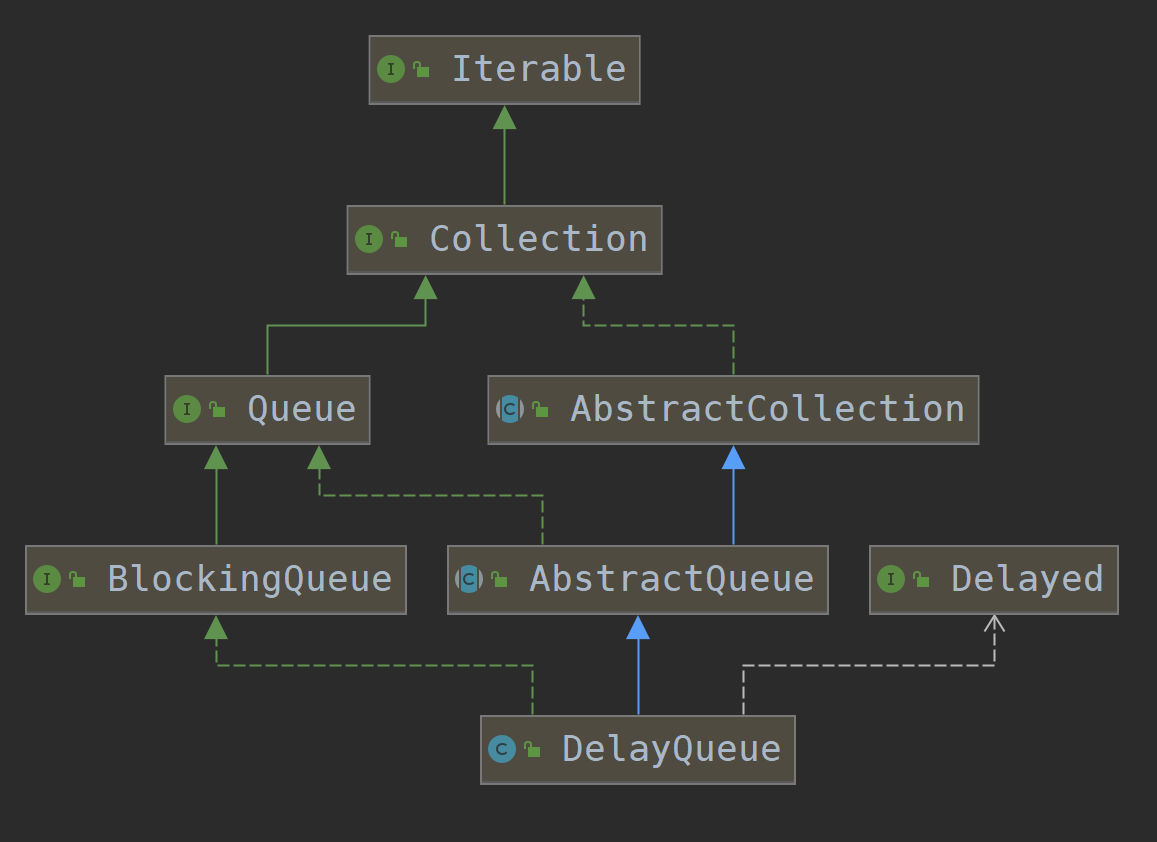 DelayQueue详解-CSDN博客