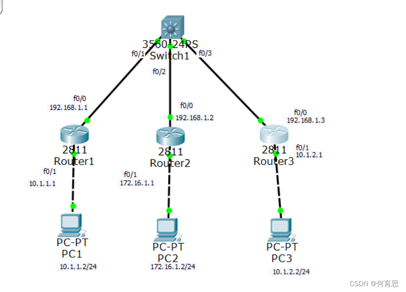 PKT实验-CSDN博客