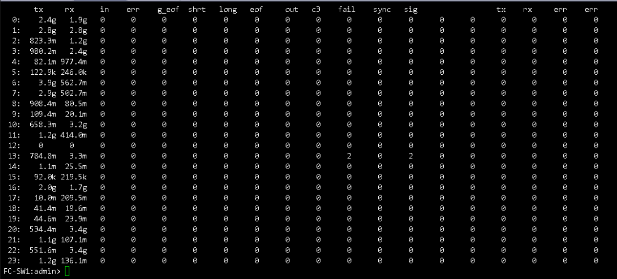 实战：记一次FC-SAN网络故障处理_esxi6.7配置fcsan-CSDN博客