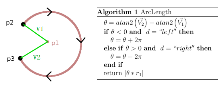 Dubins曲线学习笔记及相关思考_matlab dubins-CSDN博客