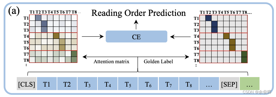【文档智能】ERNIE-Layout-CSDN博客