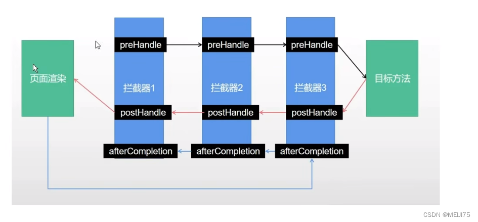 Springbootvue全栈开发 刘老师教编程(b站)(二)刘老师教编程 一天搞定springboot Csdn博客