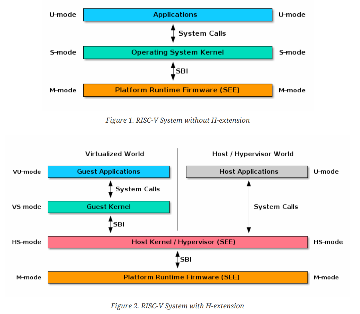RISC-V体系结构的U-Boot引导过程_riscv uboot-CSDN博客