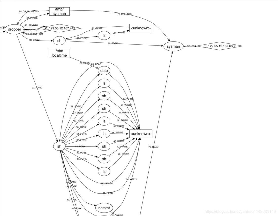 论文细读：DARPA Transparent Computing Program 对抗性交战1的分析结果_transparent computing, tc-CSDN博客