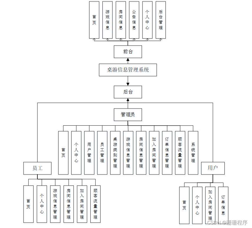 java/php/node.js/python基于springboot的桌游信息管理系统【2024年毕设】_java_珊珊程序-华为开发者空间