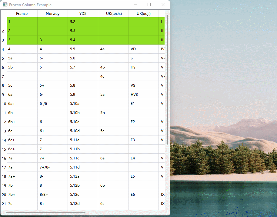 Qt编程-QTableView冻结行或冻结列或冻结局部单元格_qtableview固定列-CSDN博客