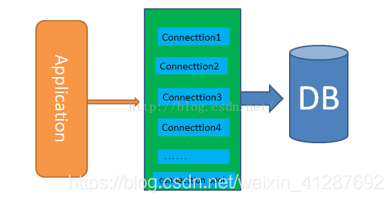 Python 使用DBUtils 创建连接池解决多线程中连接丢失的问题_dbutils 2.0.2-CSDN博客