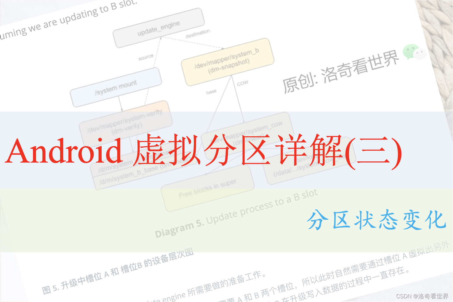 Android 虚拟分区详解(三) 分区状态变化_android virtualab design performance caveats-CSDN博客