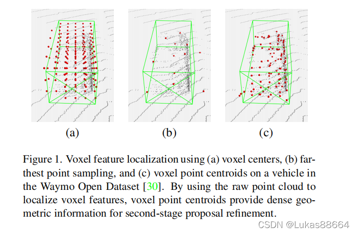 【论文阅读】【3d目标检测】Point Density-Aware Voxels for LiDAR 3D Object Detection-CSDN博客