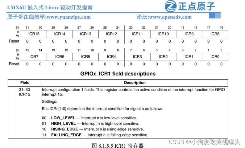 正点原子[第二期]Linux之ARM（MX6U）裸机篇学习笔记-6 I.MX6U GPIO介绍-CSDN博客