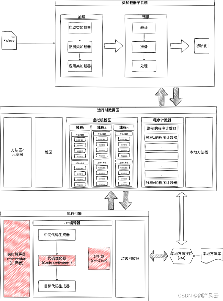 Java应用-JIT启动预热解决方案及验证结果_jit预热-CSDN博客