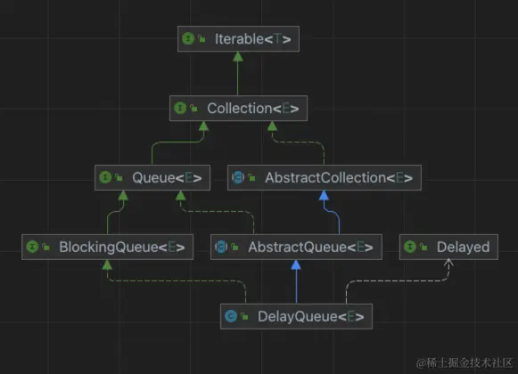 阿里面试官：你了解过延迟队列DelayQueue的底层实现原理吗？_延迟队列的底层-CSDN博客