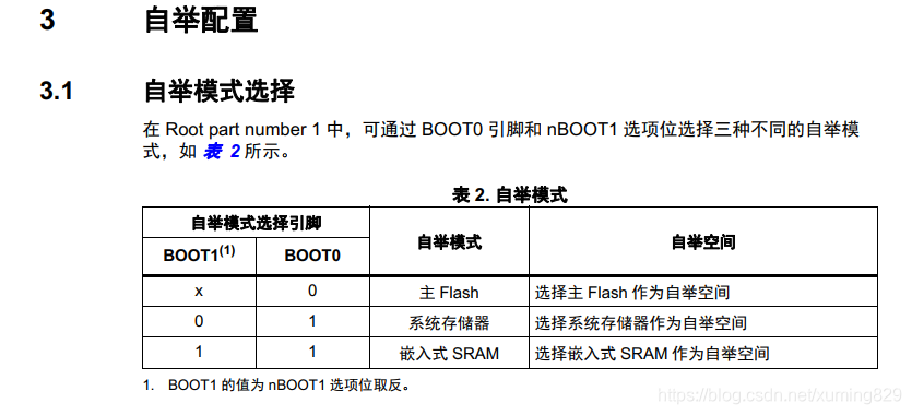 Stm32l0 最小系统硬件设计注意事项stm32l0系列最小系统 Csdn博客 