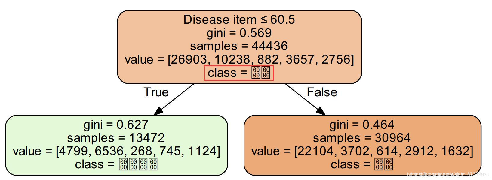 LGB决策树可视化_lgbm可视化-CSDN博客