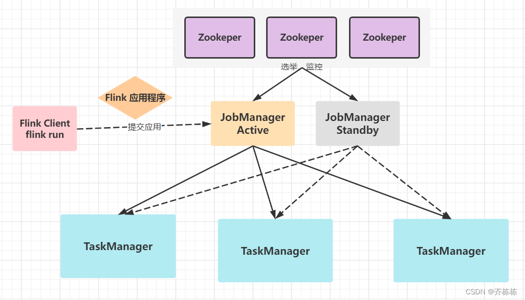 2024年大数据最新01-Flink安装部署及入门案例（仅供学习）(1)，2024年最新大数据开发开发手册_大数据_2401_84159688-讯飞AI开发者社区