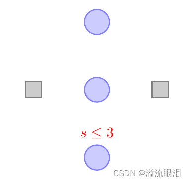 【TikZ 简单学习(下)：基础绘制】Latex下的绘图宏包_latex画图导入宏包-CSDN博客