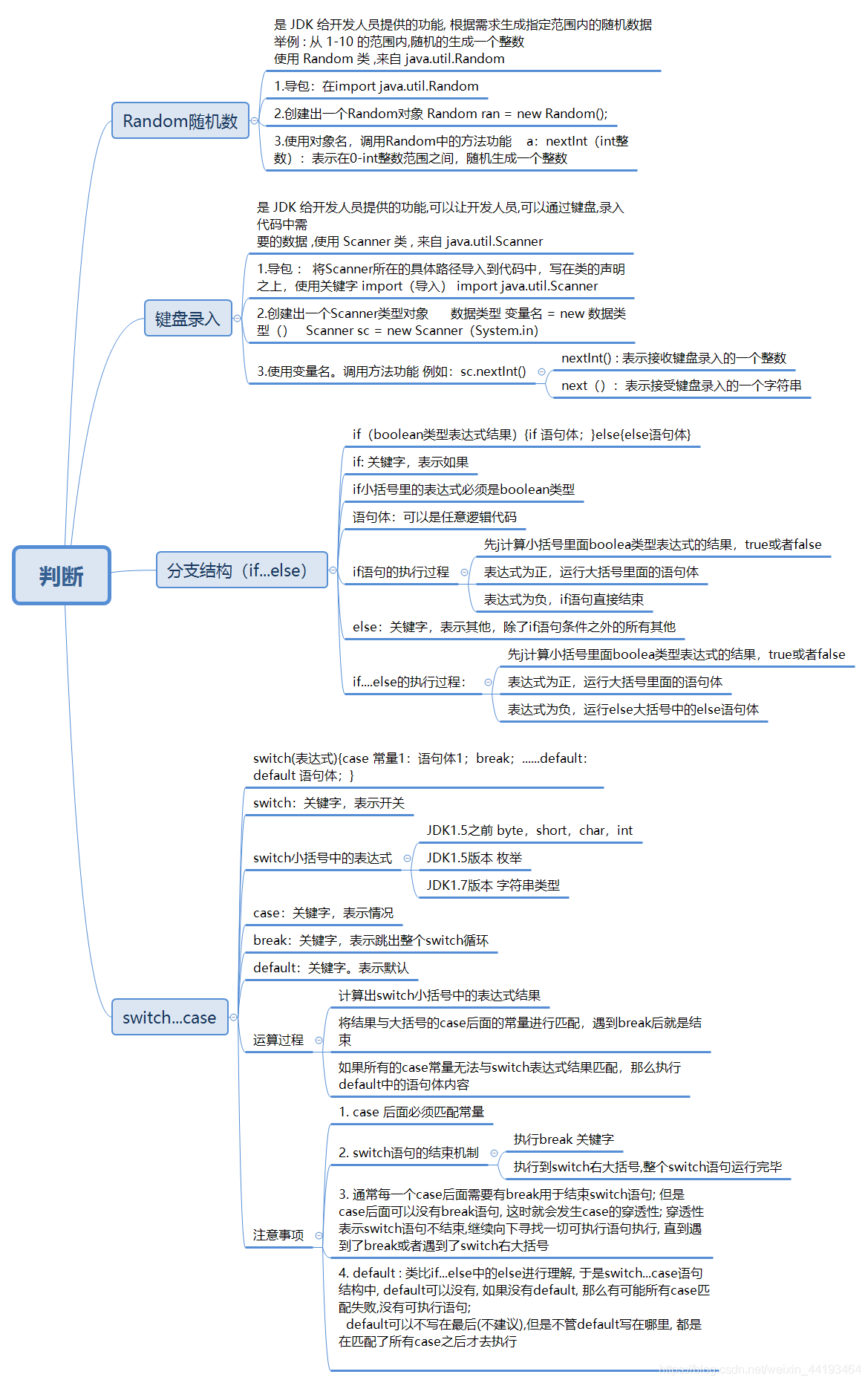 Java分支结构部分笔记java分支结构笔记 Csdn博客