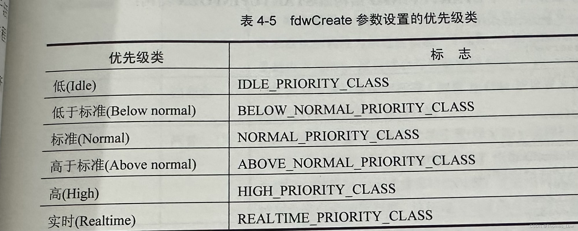 CreatProcess - WINDOWS API 第一弹 进程相关_qt windowsapi createprocess-CSDN博客