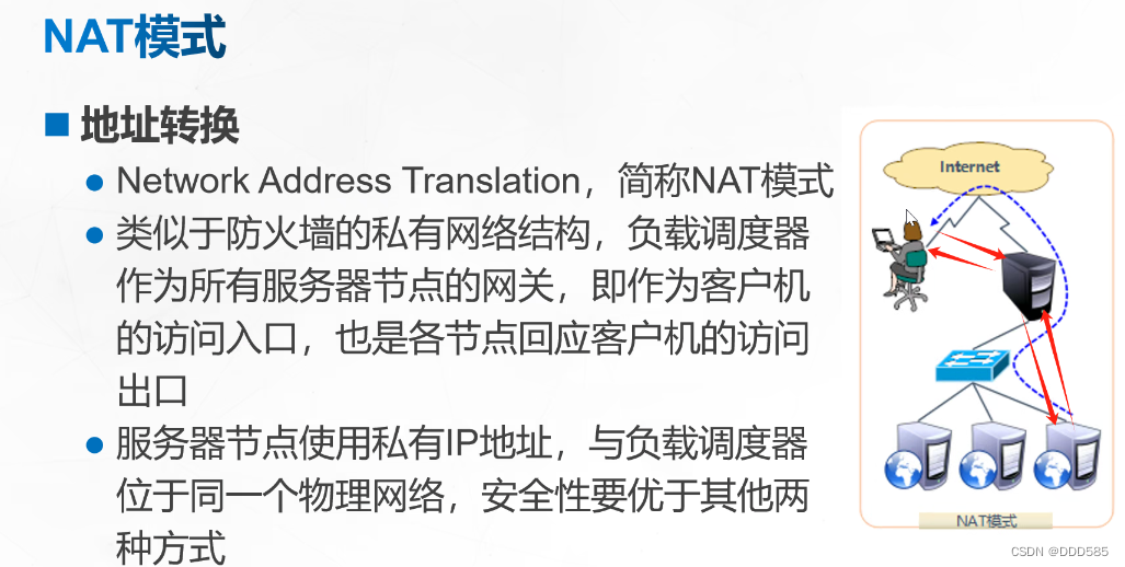LVS负载均衡群集+NAT部署_lnmp lvs集群部署-CSDN博客