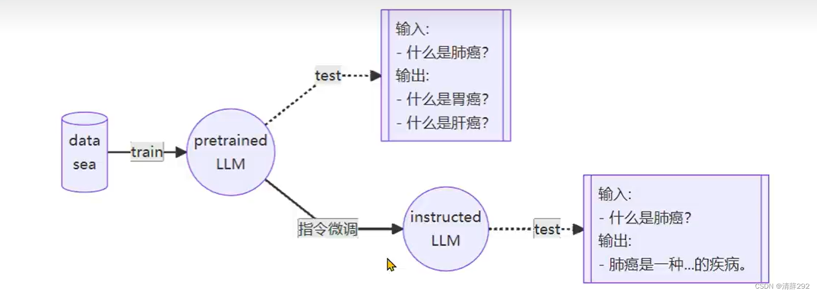 【InternLM 实战营第二期笔记04】XTuner微调LLM:1.8B、多模态、Agent_intern1.8 微调-CSDN博客