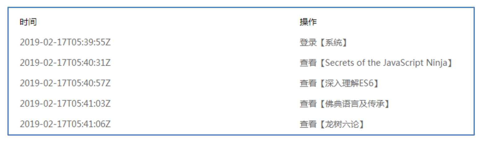《推荐系统开发实战》之三大案例带你从0到1自己实现一个推荐系统构建企业级推荐系统算法、工程实现与案例分析 Pdf Csdn博客