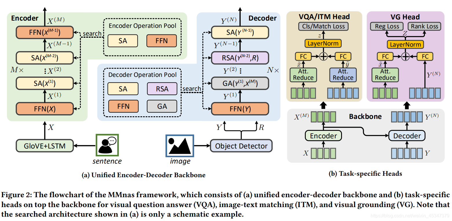 视觉问答阶段性总结-CSDN博客