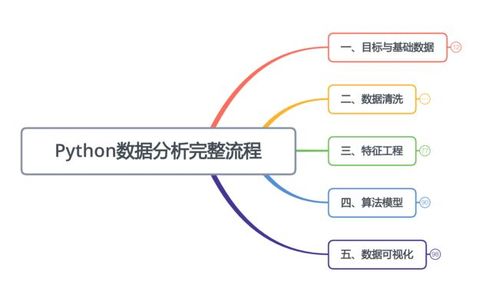 算法设计与分析(python),python算法设计怎么写_典型python程序代码的设计与分析-CSDN博客