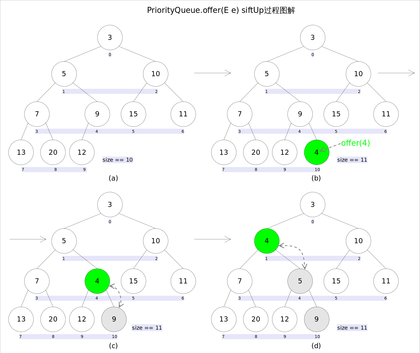 priority queue java_JAVA中priorityqueue详解-CSDN博客