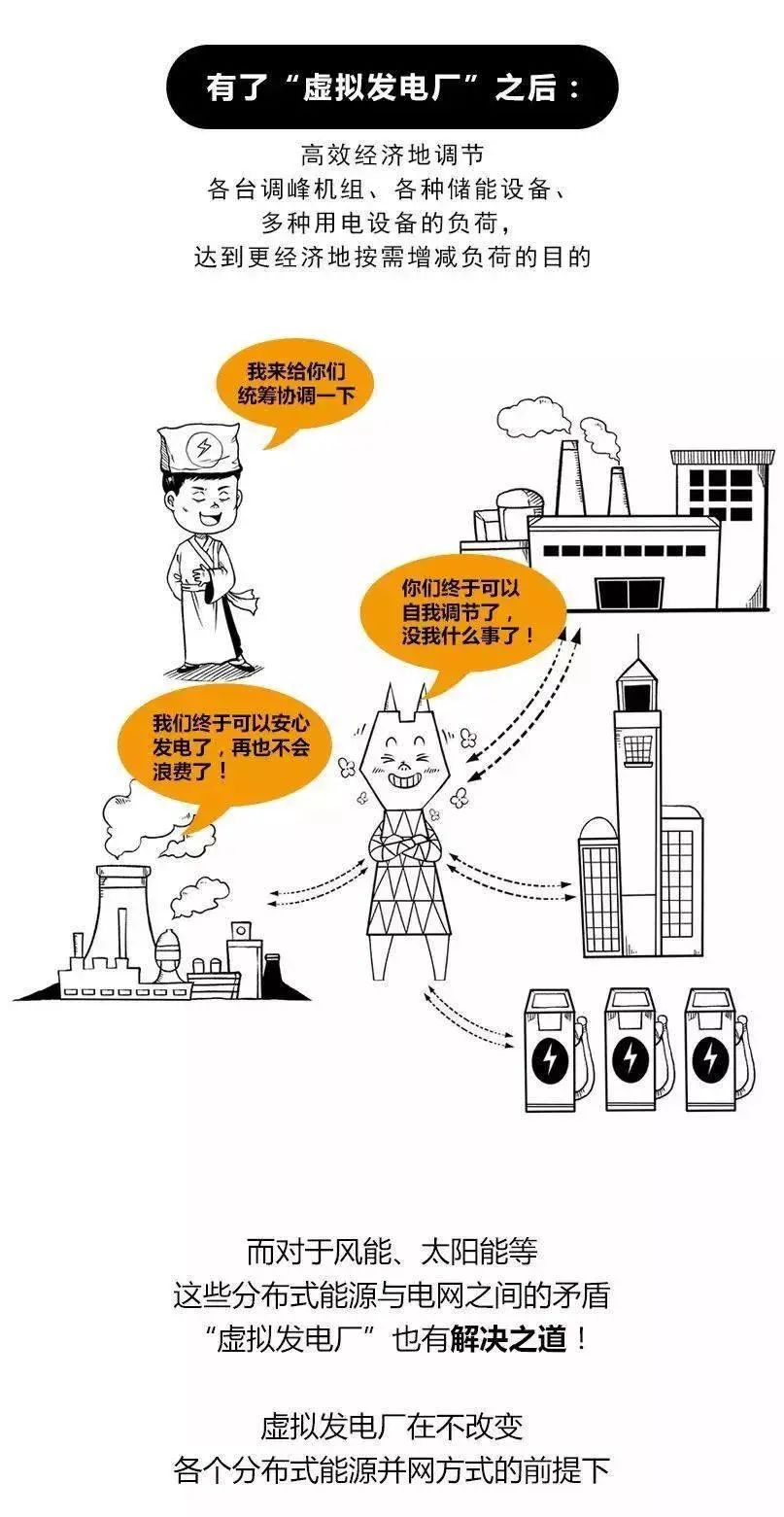 什么是虚拟电厂（VPP：Virtual Power Plant ）？_虚拟电厂 vpp-CSDN博客