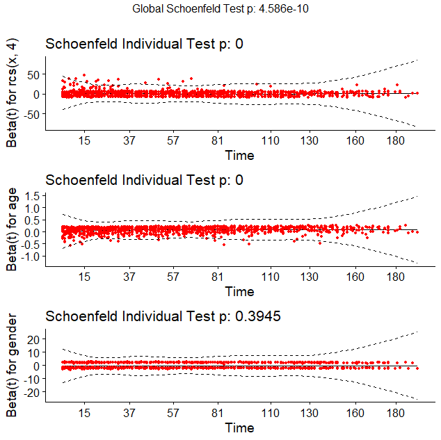 一行代码绘制高分SCI限制立方图_rcs曲线绘制sci-CSDN博客