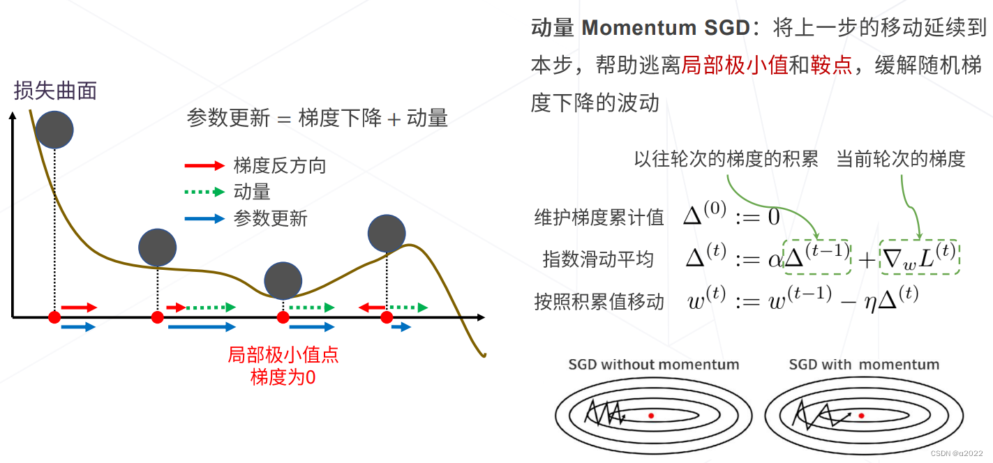 OpenMMLab AI 实战营2023（笔记）：1、计算机视觉算法基础与OpenMMLab介绍-CSDN博客