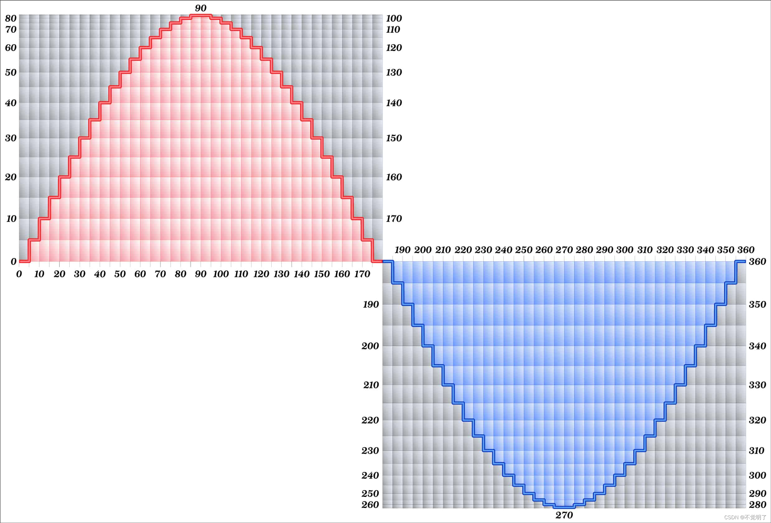 Quantization Errors_by using a finite number of bits,quantization can -CSDN博客
