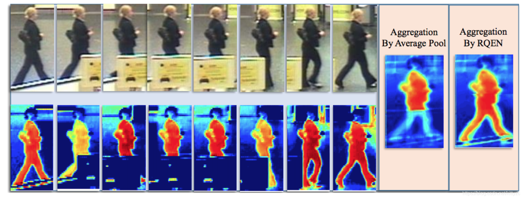 深度学习系列11：ReID概述和资源_reid算法-CSDN博客