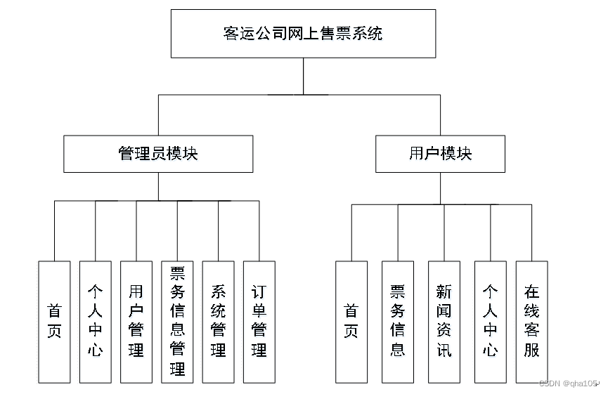 附源码 Nodejs计算机毕业设计客运公司网上售票系统express程序lw基于nodejs的车站售票管理系统源码 Csdn博客